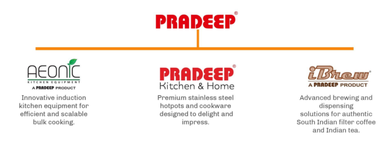 About Us - Pradeep iBrew | Coffee Tea Machine Manufacturers